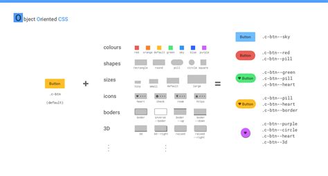 Combining The Powers Of Sem And Bio For Improving Css Phpinfo
