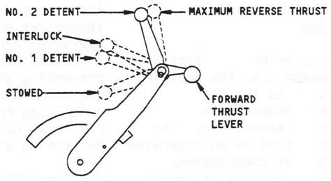 Reverse Thrust Procedure — Flaps 2 Approach Boeing 737 Simulator Project