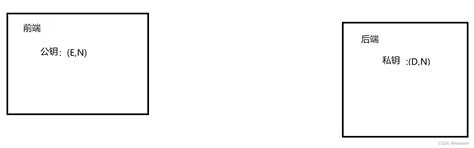 前端rsa加密 Csdn博客