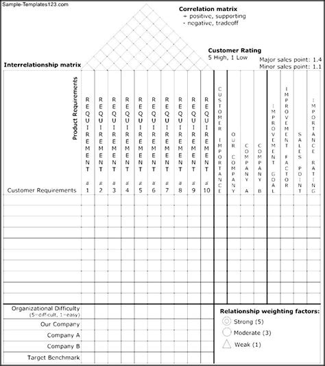 Quality Matrix Template