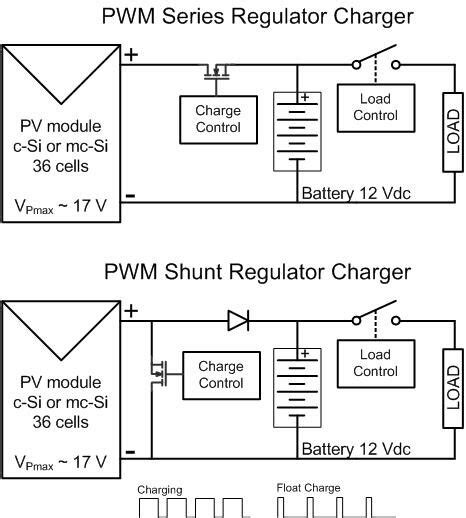 PWM Series And Shunt Charger Download Scientific Diagram