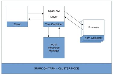Understanding Apache Spark Architecture Key Components