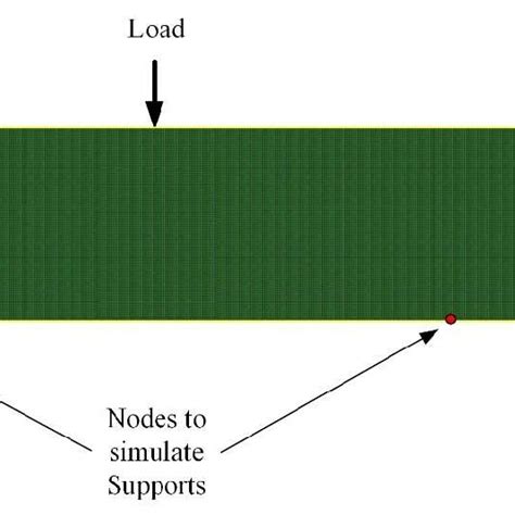 Boundary Condition Setup In Abaqus Download Scientific Diagram