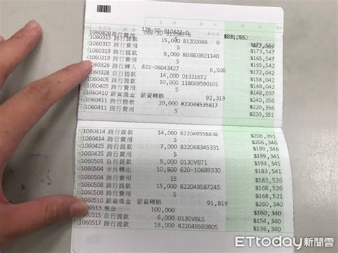 偽造存摺詐貸獲200萬 警搗破竹聯幫戰堂截斷金流 Ettoday社會新聞 Ettoday新聞雲