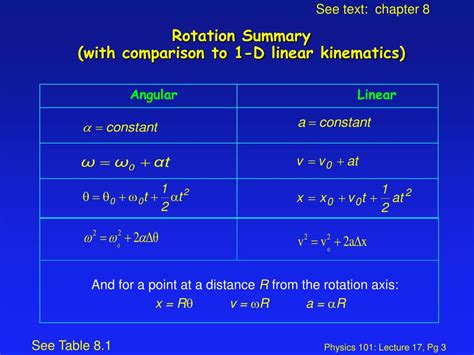 PPT Physics 101 Lecture 17 Rotational Dynamics PowerPoint Presentation ID 340175
