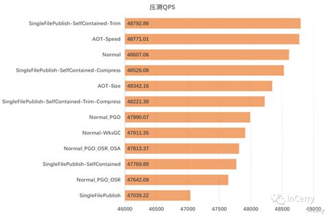 【 8】asp core计划 支持更完善的aot发布 csdn博客