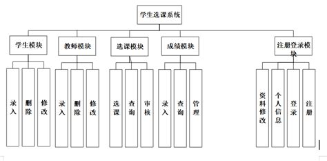 基于springbootvue大学生网络教学平台设计和实现源码lw部署讲解springboot网络智慧云平台的设计与实现 Csdn博客
