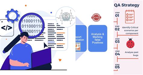 List Test Strategy Curated By Iwasse Medium