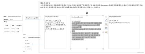 Java项目 外卖系统java外卖项目 Csdn博客