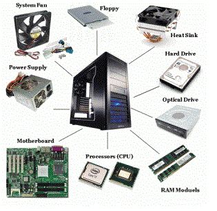 Mengenal Komponen Komponen Komputer Lengkap Dengan Fungsinya My Xxx Hot Girl