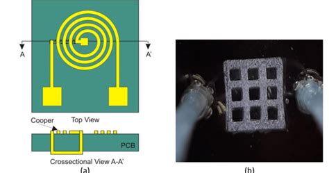 A The Schematic Of The Planar Electromagnetic Microcoil Structure Download Scientific
