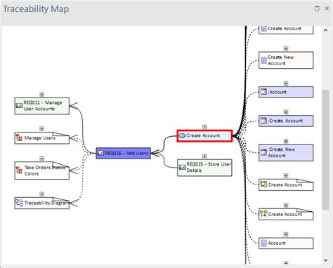 Traceability Map
