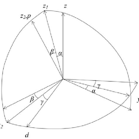 conversion of coordinate download scientific diagram
