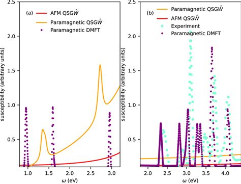 Colors In Nio And Mnf2 Determined By The Essential Structure Of The