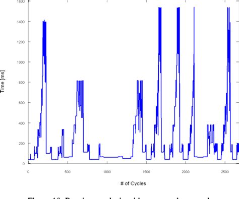 Figure 1 From Design And Evaluation Of Description Logics Based Recognition And Understanding Of