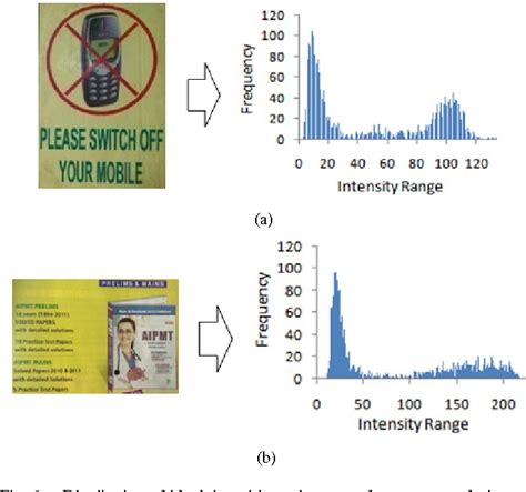 Figure 1 From Text Detection From Camera Captured Images Using A Novel Fuzzy Based Technique