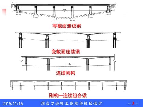 2011预应力混凝土连续梁桥word文档在线阅读与下载免费文档