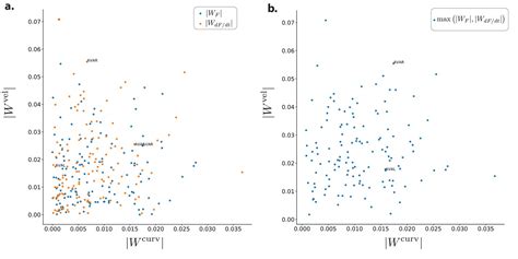 Figures And Data In Decoding Locomotion From Population Neural Activity In Moving C Elegans Elife
