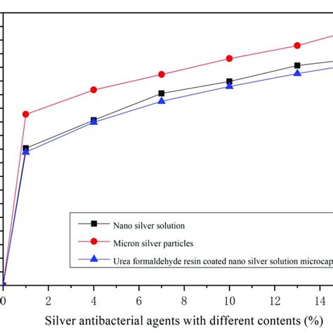A Om Image Of Micron Silver Particles B Sem Microscopic Morphology