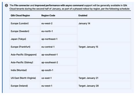 Solved File Via Direct Access Gateway Troubleshooting Qlik