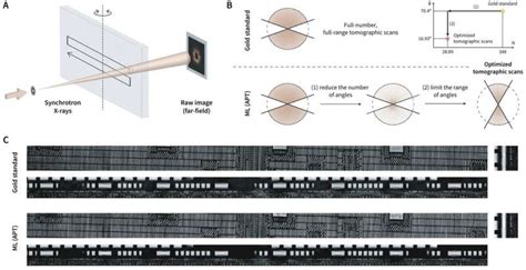 accelerating nanoscale x ray imaging of integrated circuits with