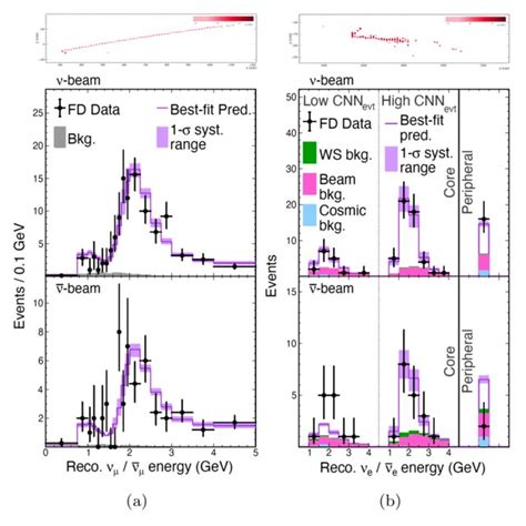 Left A Schematic Of The Juno Detector Right Predicted ¯ ν E Spectra Download Scientific
