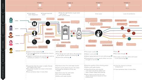 User Journey Map On Behance Journey Mapping Experience Map Human Centered Design