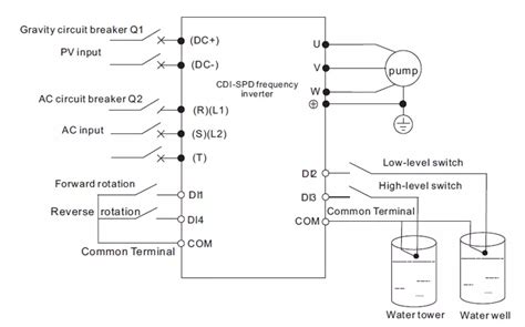 China Customized MPPT Solar Inverter For Solar Pumping System Suppliers Manufacturers