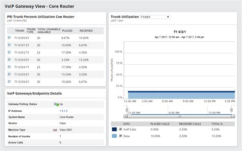 Solarwinds Voip And Network Quality Manager Nqm Firstlight Net Shop