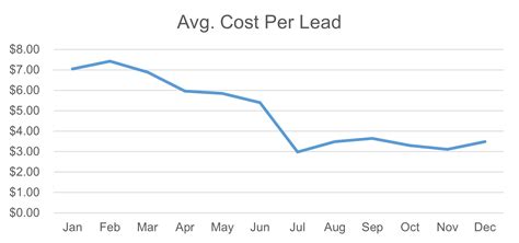 Choose Metrics Wisely For Actionable Insights
