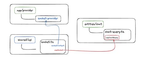 Fsd 아키텍처 알아보기
