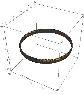 Plotting Toroidal Implicit Region Looks Weird Mathematica Stack