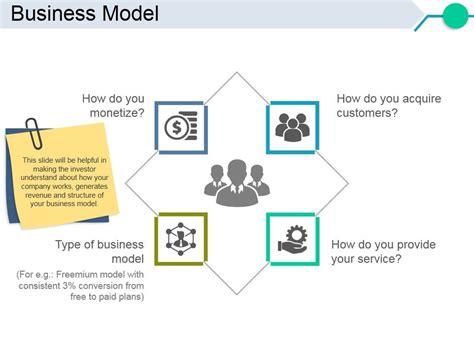Business Model Ppt Powerpoint Presentation Visual Aids Example File