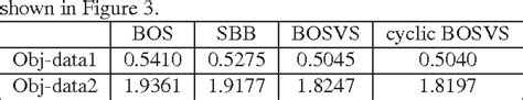 Table 2 From Partially Parallel Mr Image Reconstruction Using Sensitivity Encoding Semantic