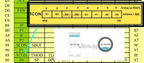 Special Function Register Sfr In 8051 Microcontroller By Microsoft Awarded Mvp Learn In