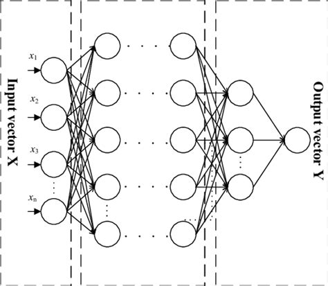 diagram of neural networks nn deployed at fog layers download