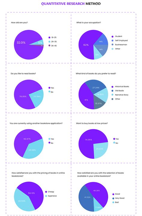 My Book Store Application Uiux Case Study Behance