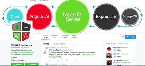 Github Amandeepmittalnodejs Tweet Nodejs Twitter Bot That Retweets