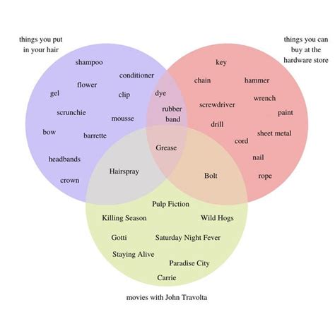 Things You Put In Your Hair Things You Can Buy At The Hardware Store Movies With John