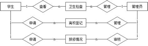 （附源码）python学生公寓管理系统的设计与实现 毕业设计181047 学生公寓管理系统设计与实现 csdn博客