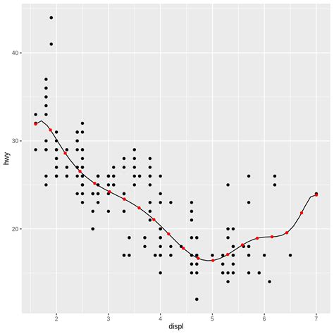 Extending Ggplot2 Ggplot2