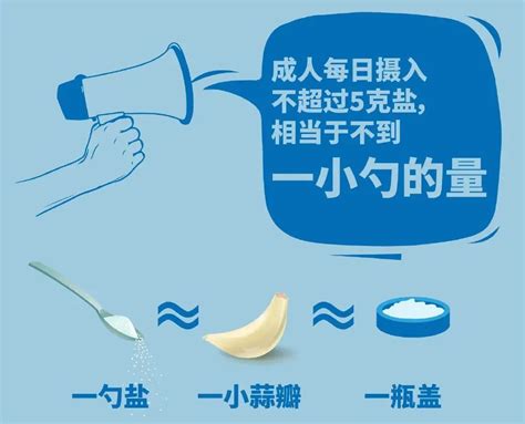 世卫组织发布首个减盐报告全球的盐值都超标了
