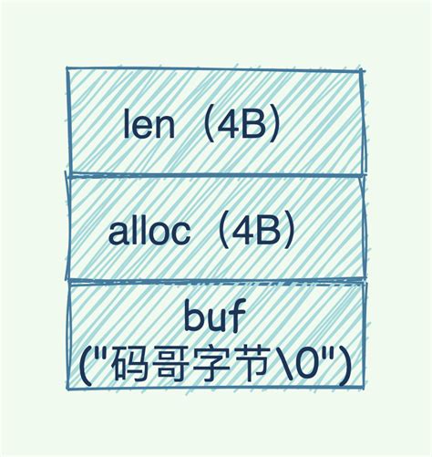 Redis 巧用 Bitmap 实现亿级海量数据统计 Linpxing 博客 一念般若生