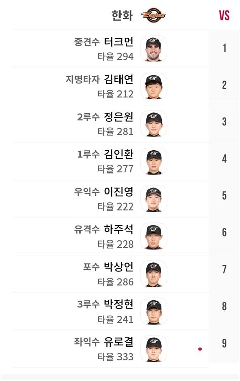 한화이글스 선발 라인업 야구 에펨코리아