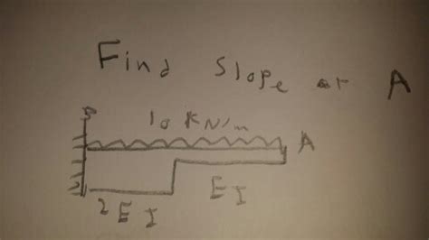 Solved Find Slope At A Chegg Com