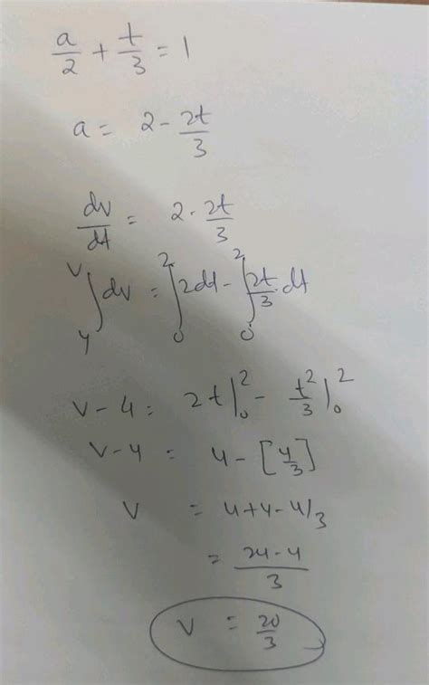 Of A Particle Moving Na Axis Is Given Below Ins The Acceleration Time Graph Of A Particle A