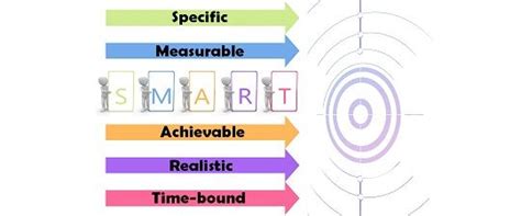 Difference Between Aim And Objective With Comparison Chart Key Differences