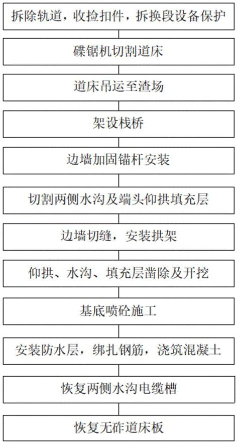 一种用于高铁隧道底鼓段仰拱拆换施工方法与流程