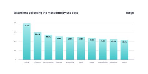 One More Chrome Extension You Need An Intervention Chrome Extensions Research 2025 Incogni