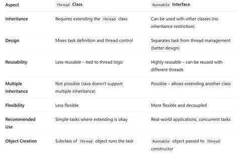 Difference Between Runnable And Thread In Java